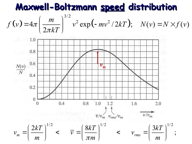 Maxwell- Boltzman Distribution of Speeds | PPT | Physics | Science