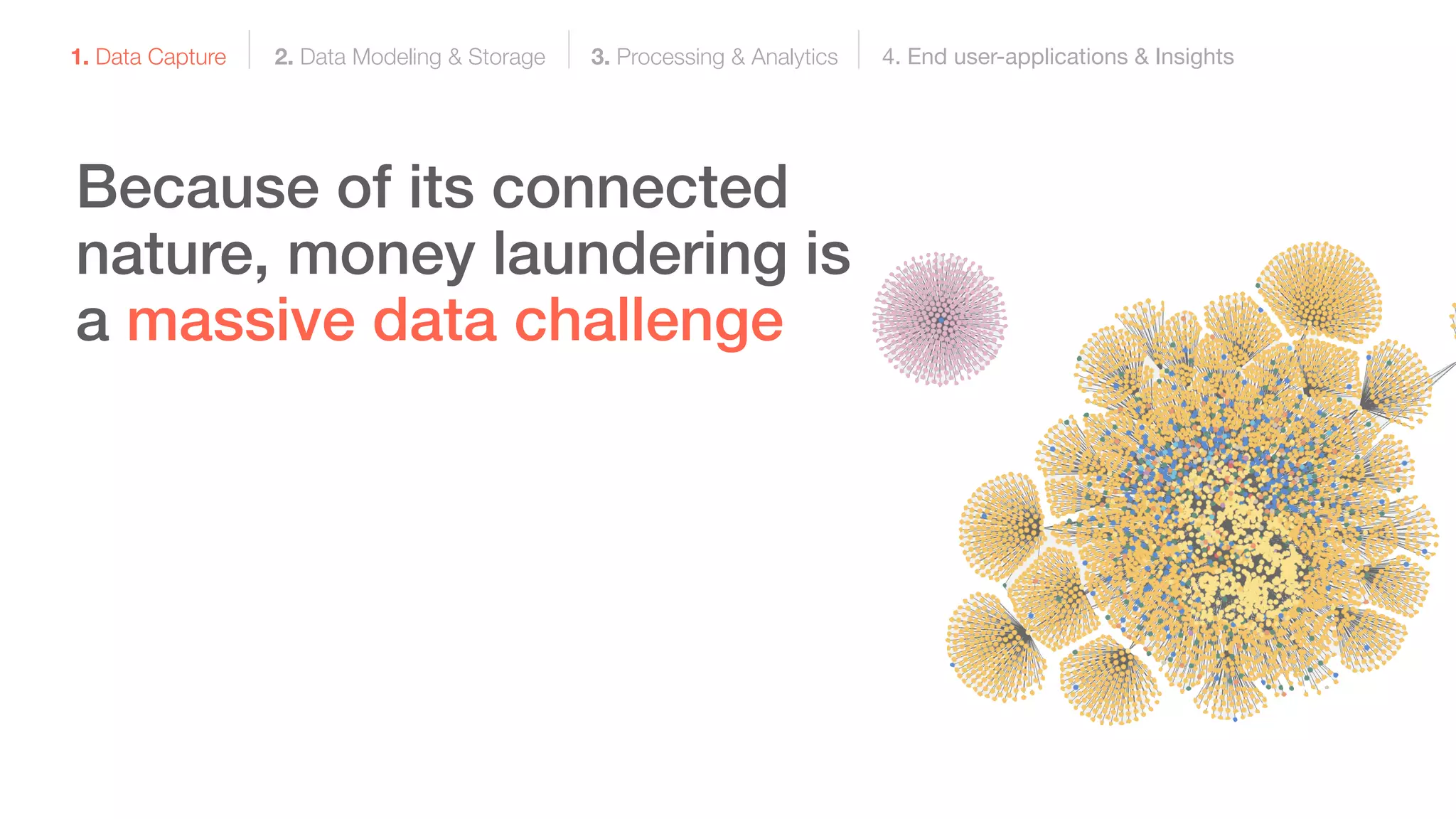 The Case for Graphs in AML | PPT