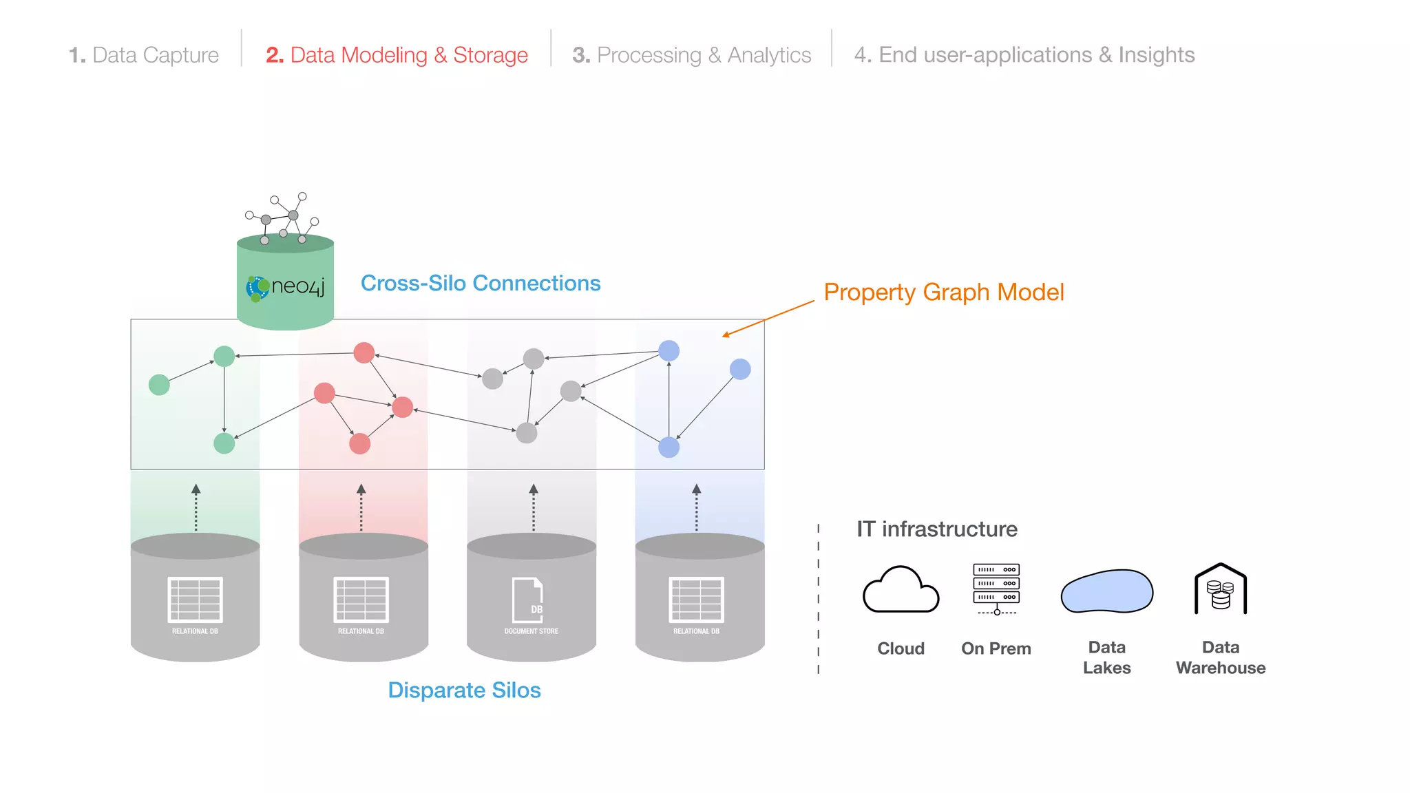 The Case for Graphs in AML | PPT