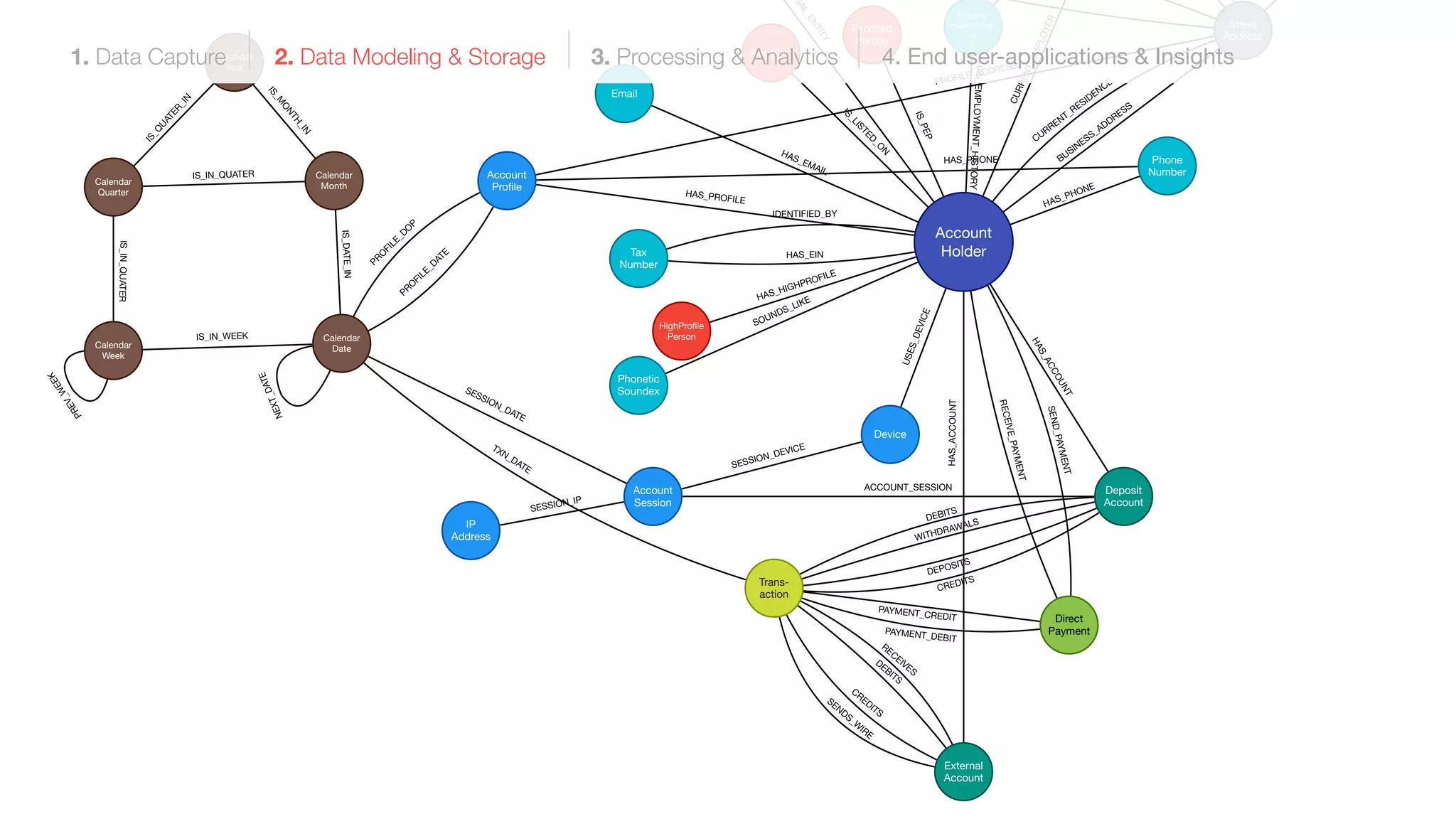 The Case for Graphs in AML | PPT