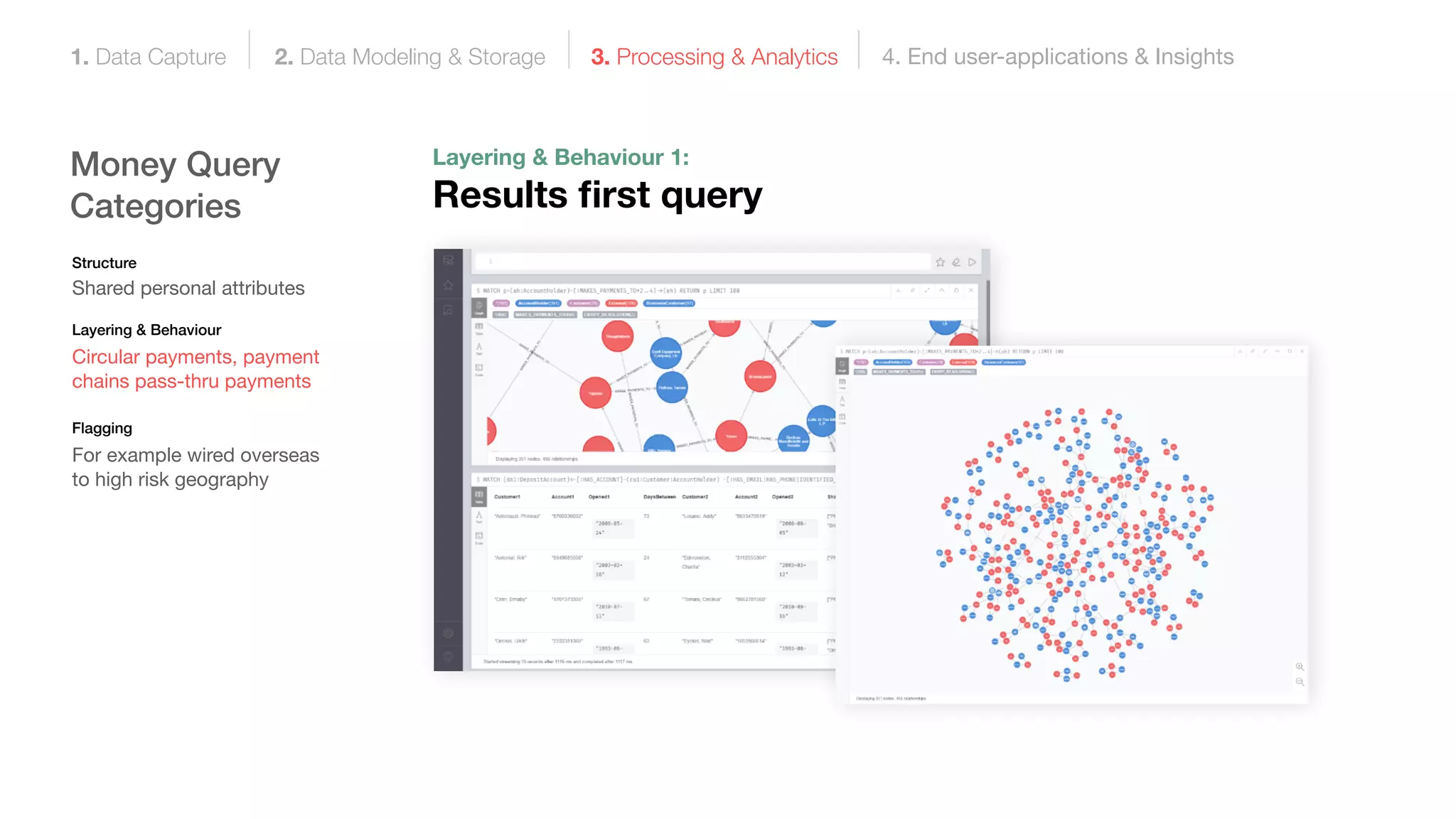 The Case for Graphs in AML | PPT