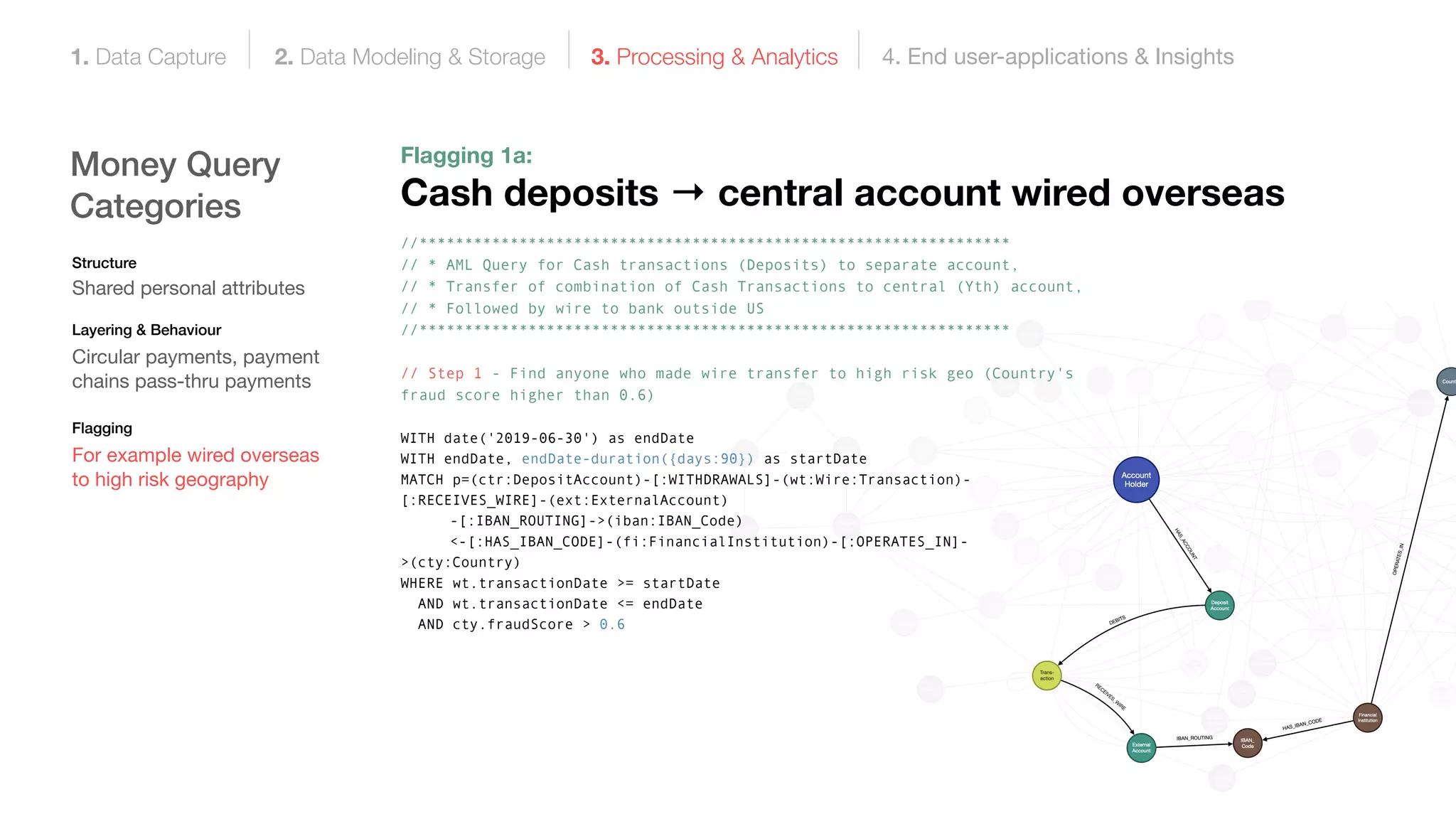 The Case for Graphs in AML | PDF