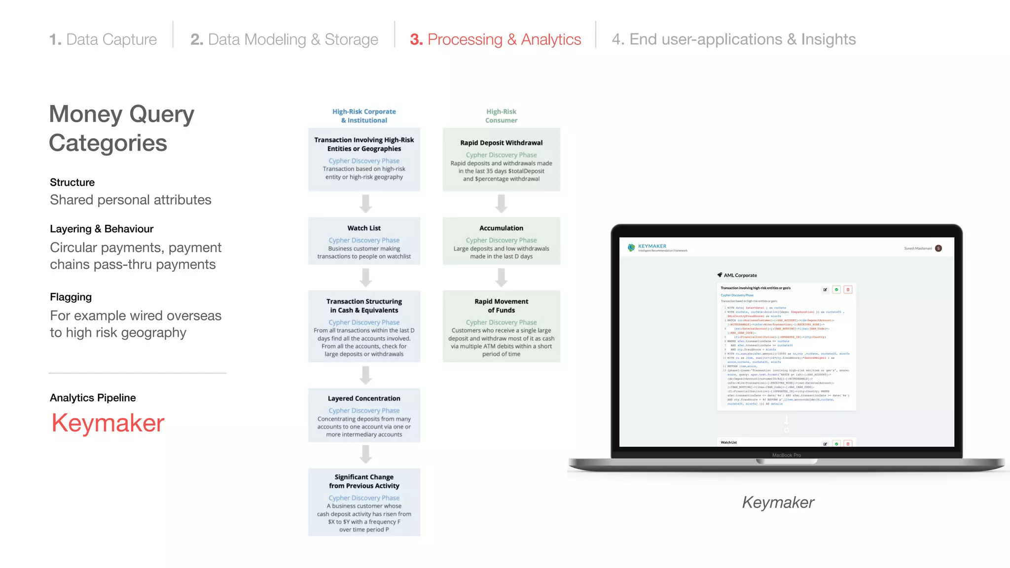 The Case for Graphs in AML | PDF