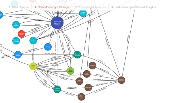 The Case for Graphs in AML | PPT