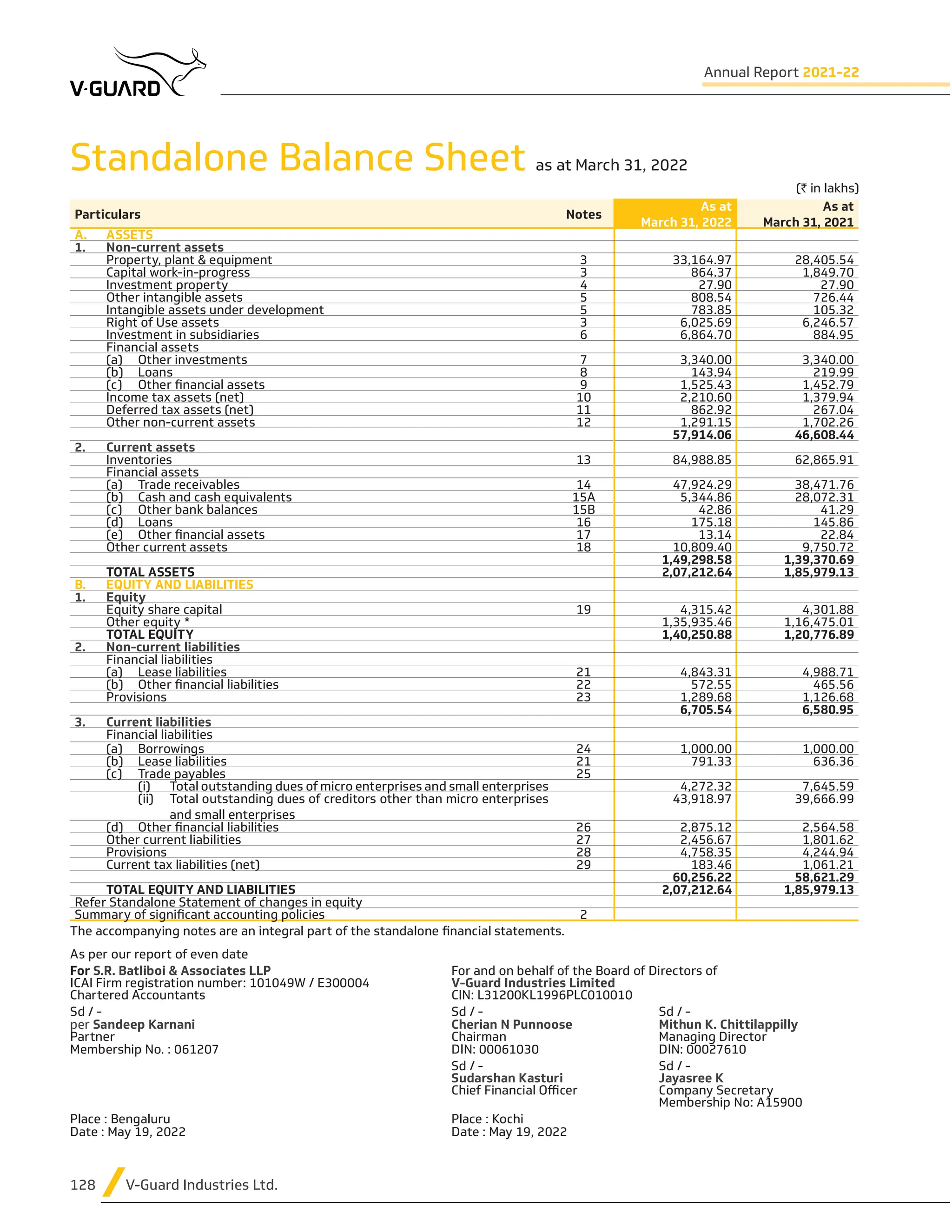 V guard Balance sheet (Types of balance sheets).pdf