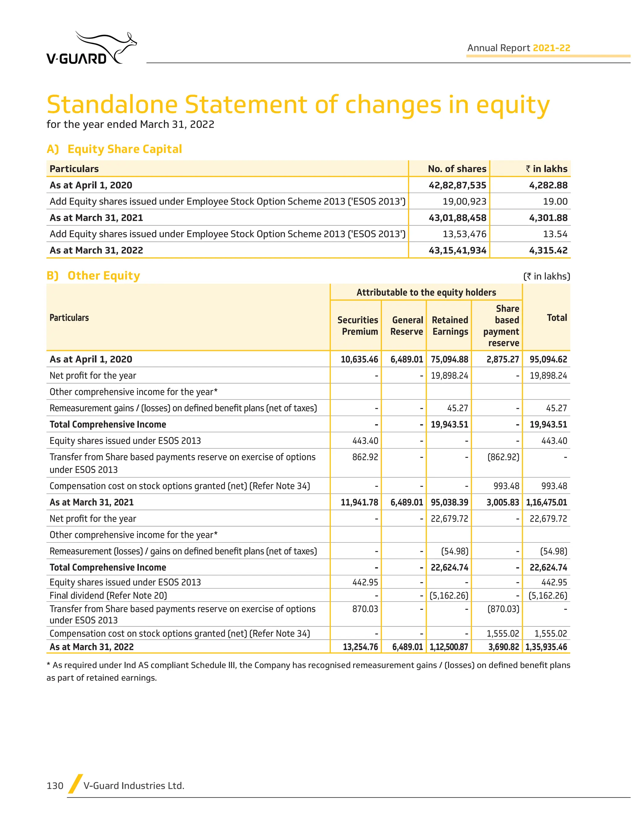 V guard Balance sheet (Types of balance sheets).pdf