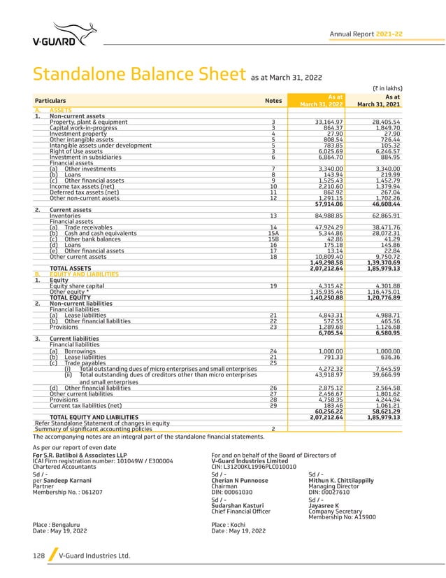 V guard Balance sheet (Types of balance sheets).pdf