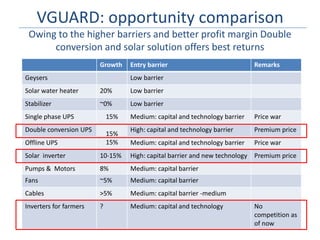 Vguard productlines ver 1.1 | PPT