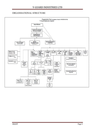 V guard synopsis | DOCX