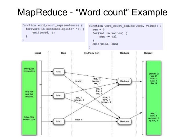 Vgu bis2010 Mapreduce and Batch processing