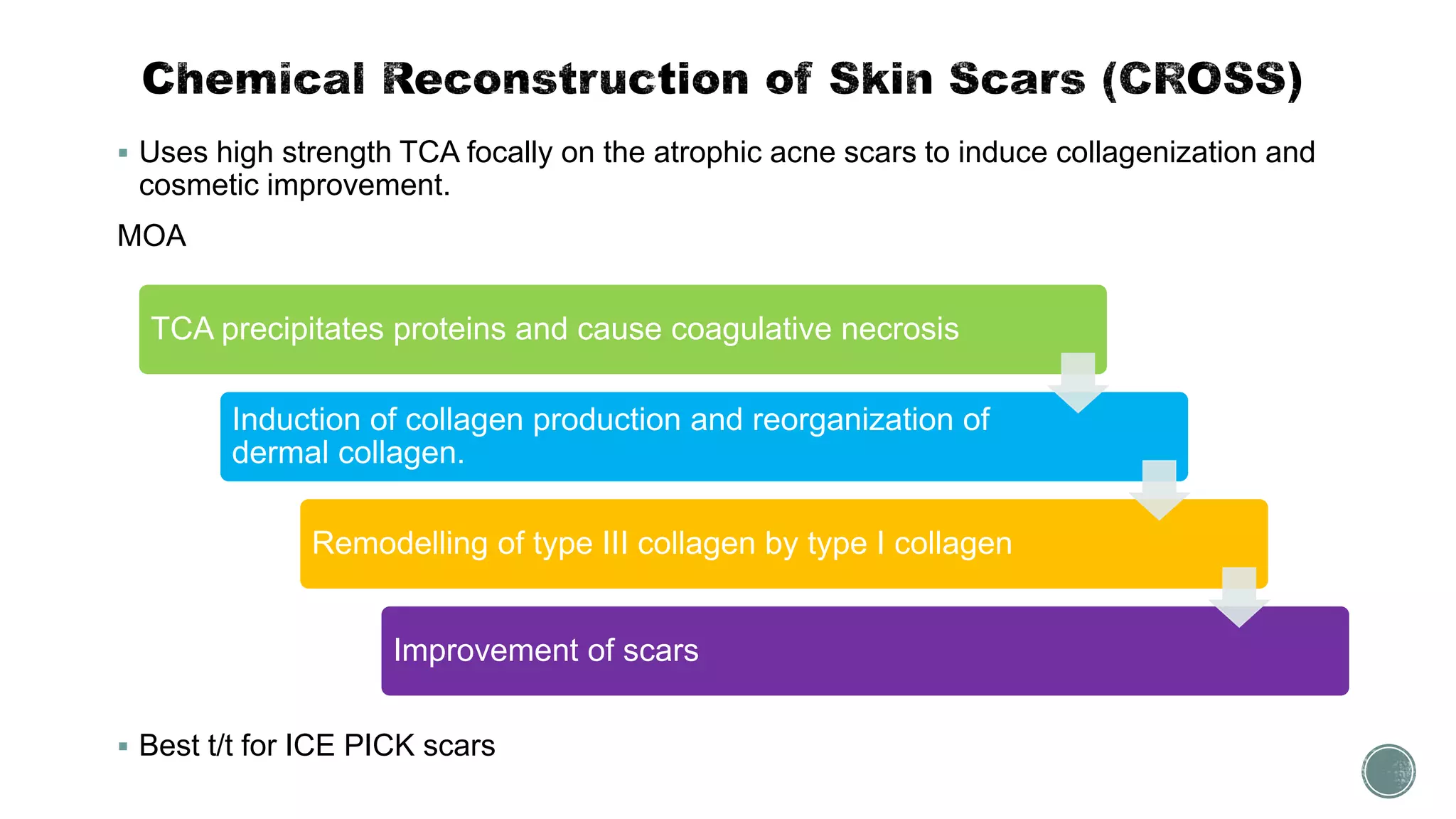 Acne scar management | PPTX