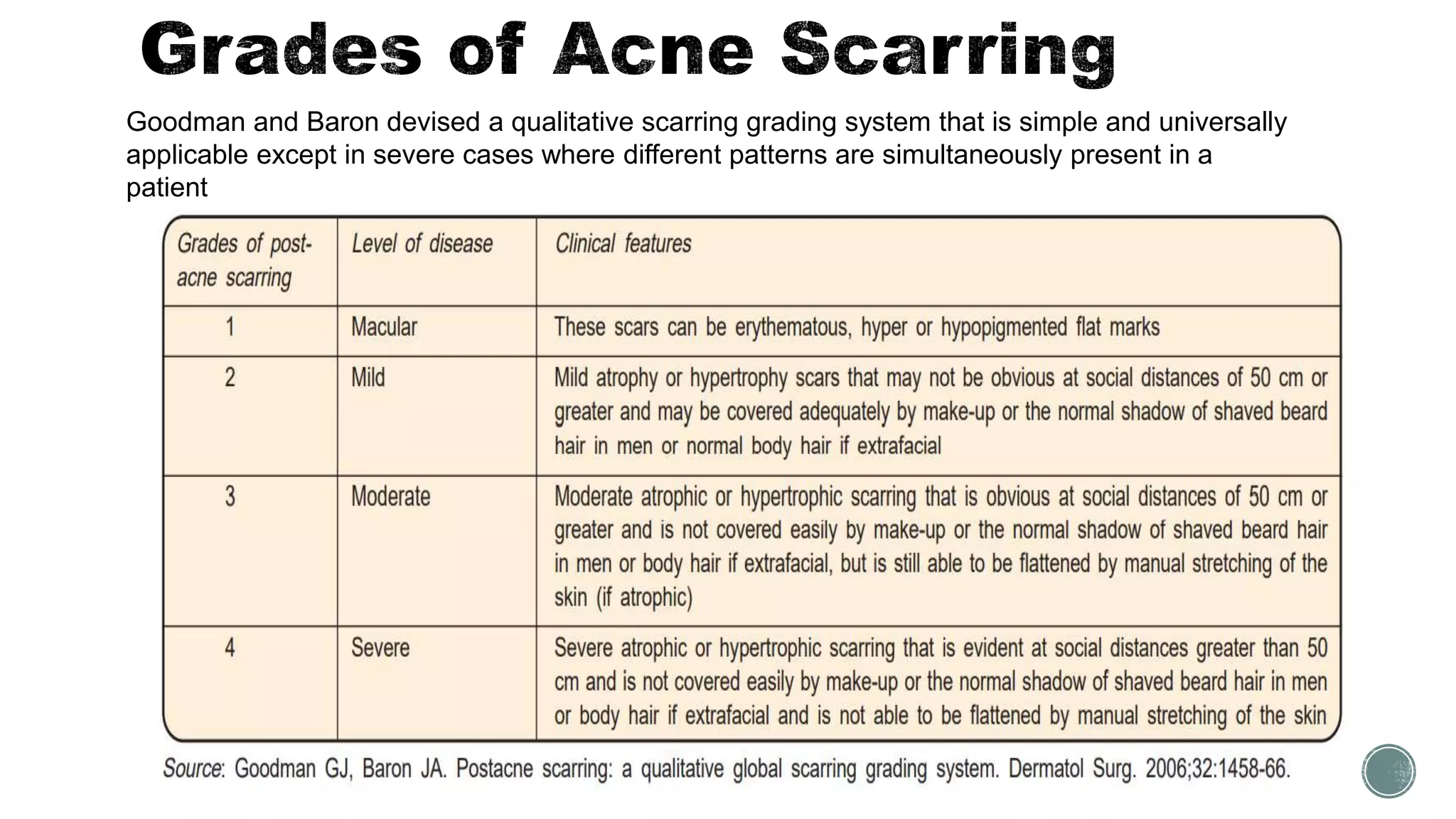 Acne scar management | PPTX
