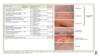 Acne scar management | PPTX