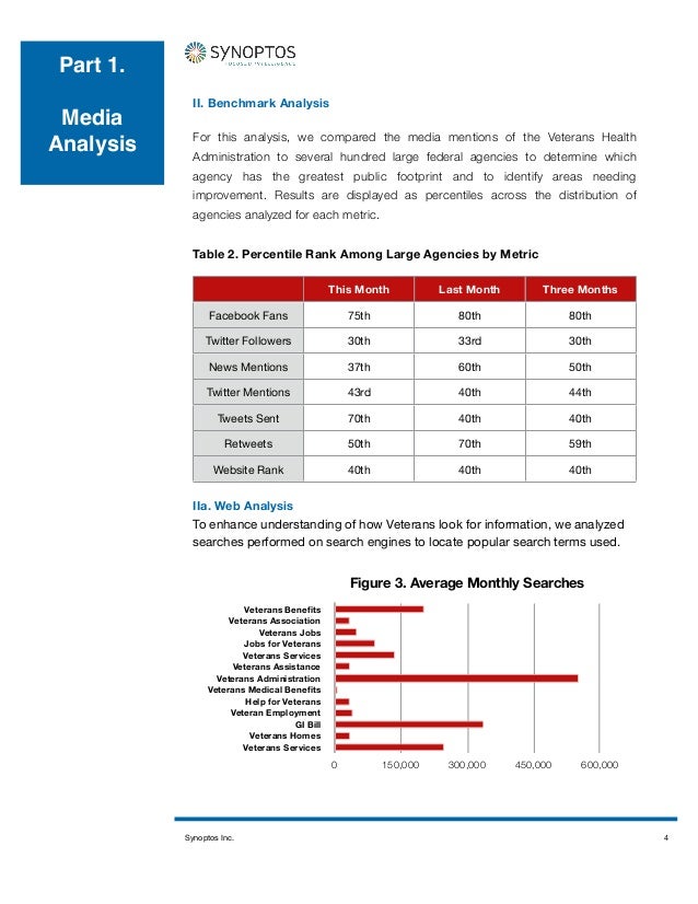 Vha baseline analysis