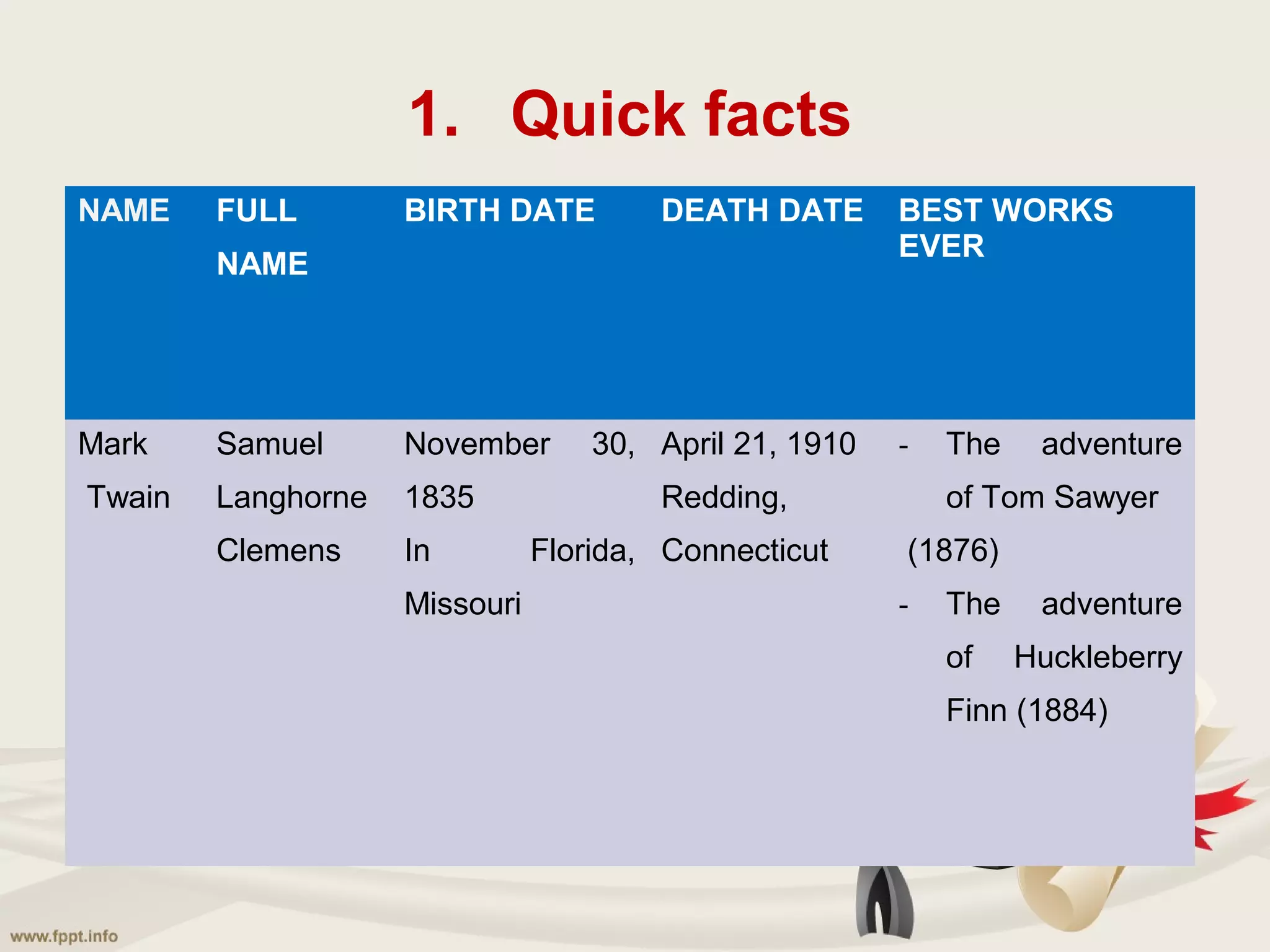 Mark Twain-The adventure of Tom Sawyer | PPT