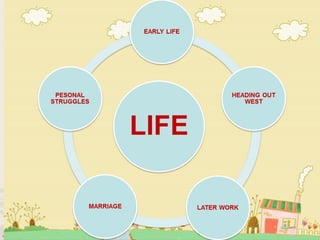 Mark Twain-The adventure of Tom Sawyer | PPT