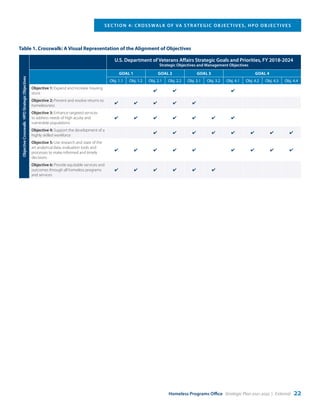 VA Homeless Program Strategic Plan for 2021-2025 | PDF