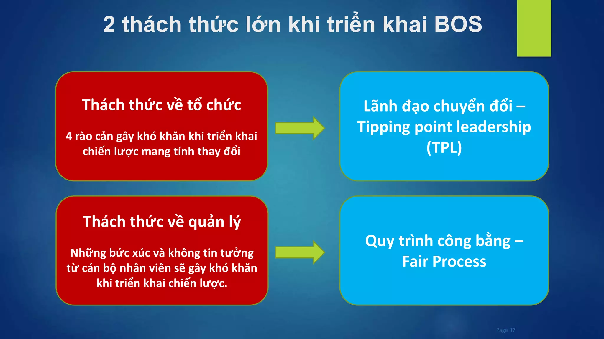 VHAT safety culture presentation hv dzung dang | PPTX