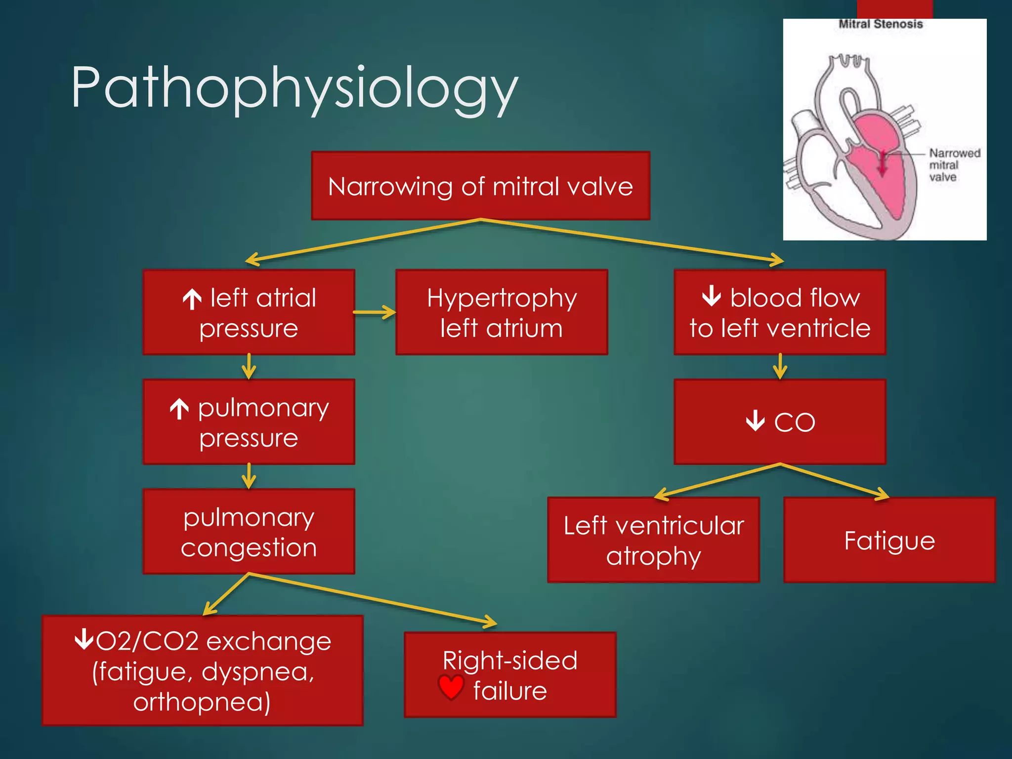 VALVULAR HEART DISEASE | PPTX