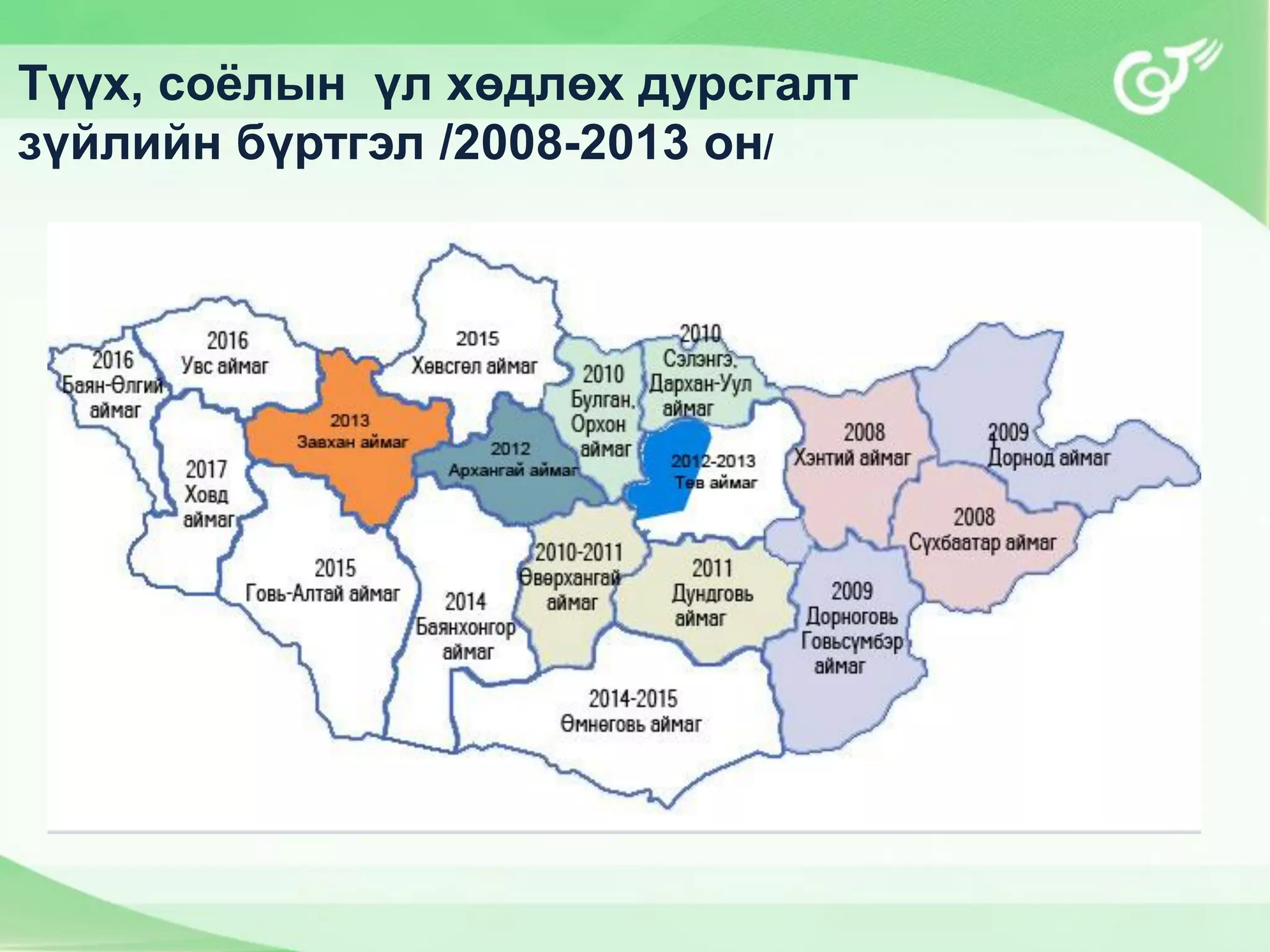 Түүх соёлын үл хөдлөх дурсгалын бүртгэл Pdf