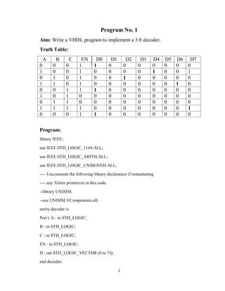Programs of VHDL | PDF | Programming Languages | Computing