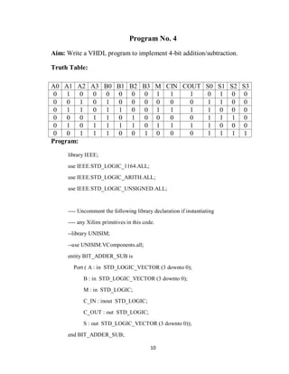 Programs of VHDL | PDF | Programming Languages | Computing