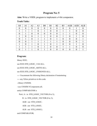 Programs of VHDL | PDF | Programming Languages | Computing