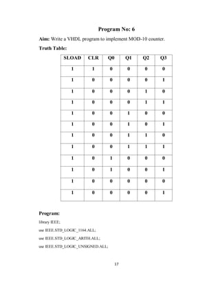 Programs of VHDL | PDF | Programming Languages | Computing