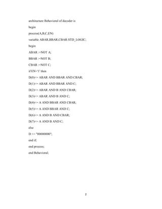 Programs of VHDL | PDF | Programming Languages | Computing