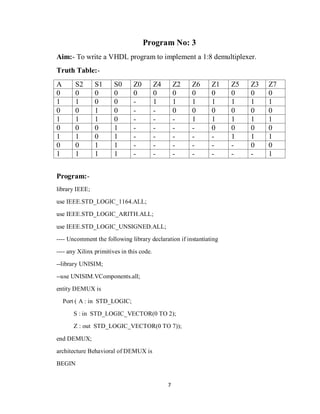 Programs of VHDL | PDF | Programming Languages | Computing