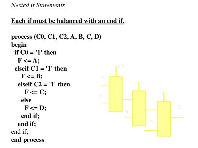 Introduction To Vhdl 