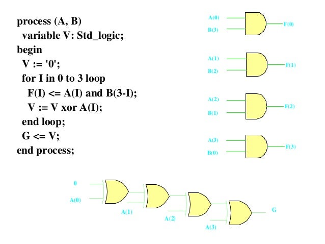 Introduction To Vhdl