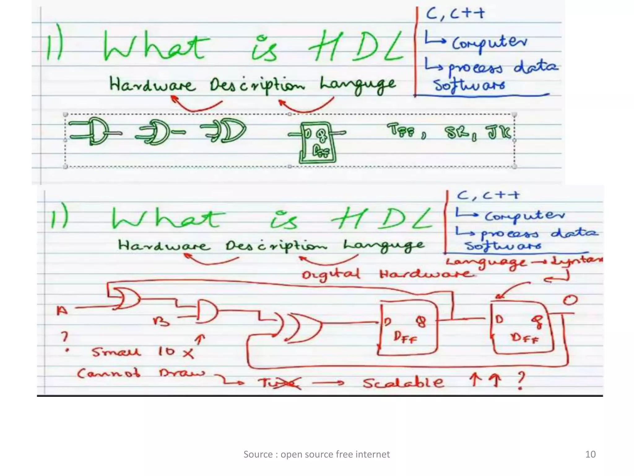 Vhdl | PPTX