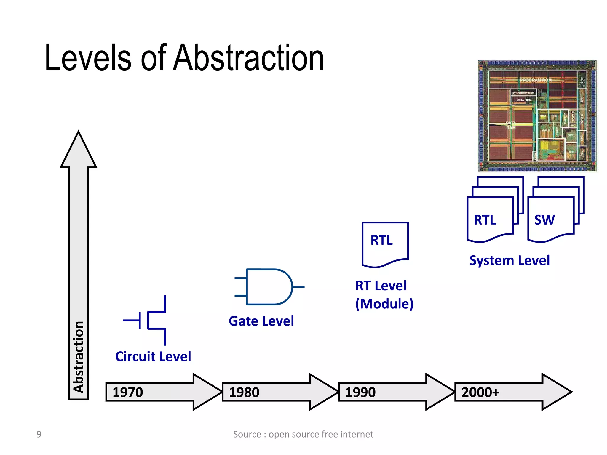 Vhdl | PPTX