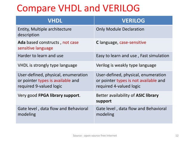 Vhdl | PPTX