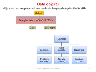 Vhdl | PPT