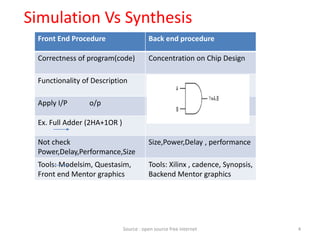 Vhdl | PPTX