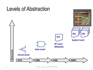 Vhdl | PPTX