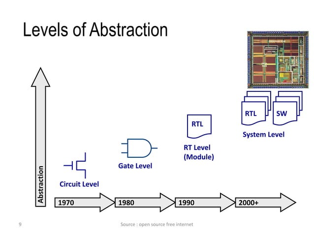 Vhdl | PPTX