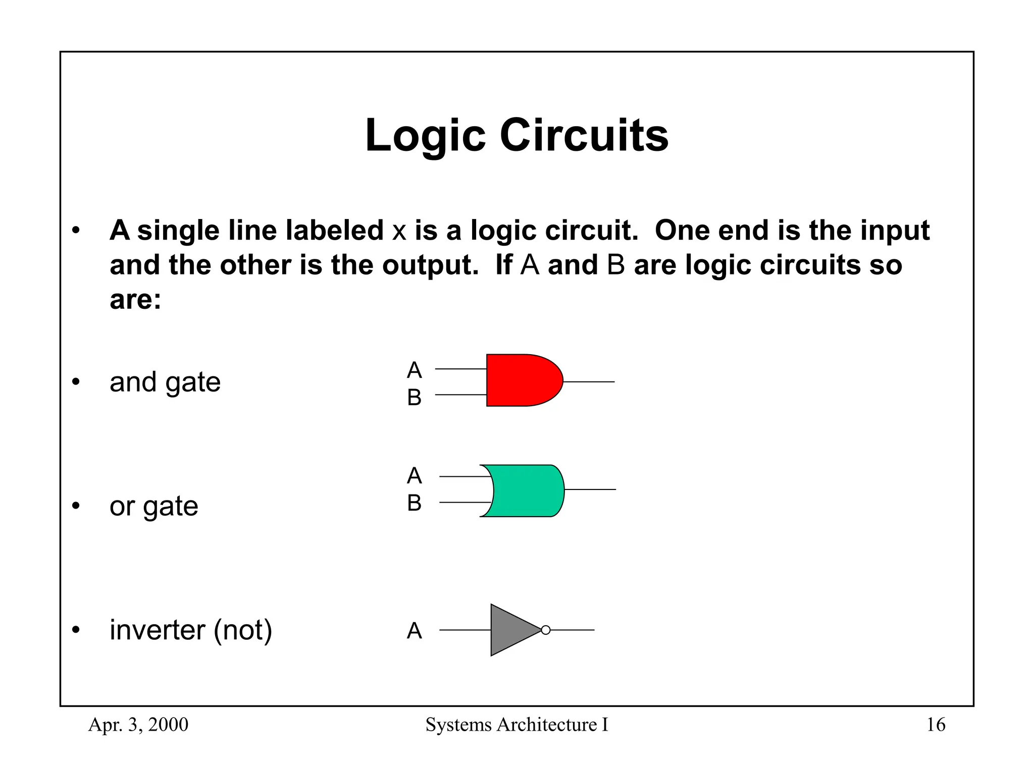 Vhdl Ppt Verilog Hardware Description Language Ppt