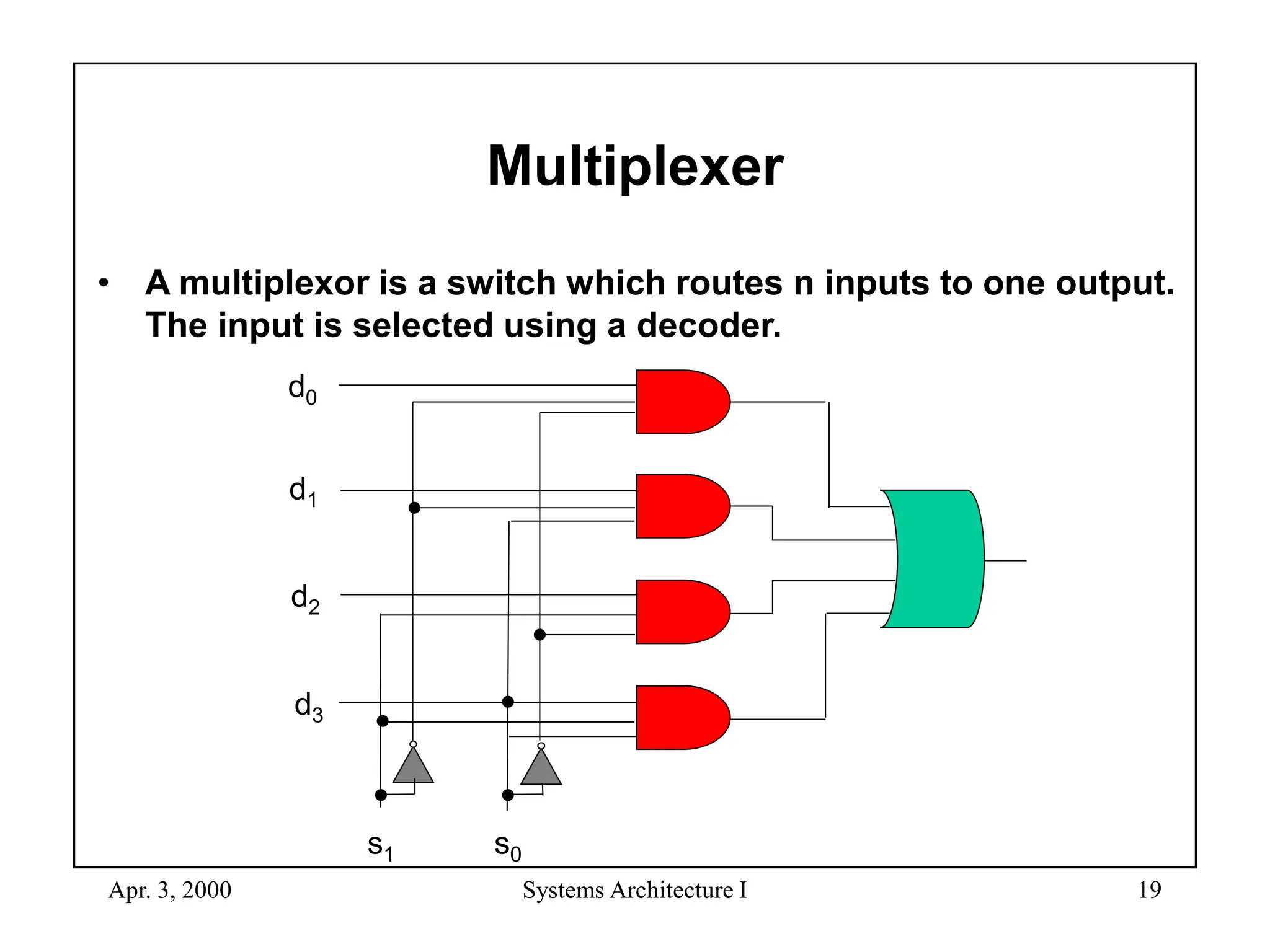 Vhdl Ppt Verilog Hardware Description Language Ppt