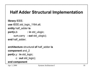 vhdl.ppt Verilog Hardware Description Language | PPT