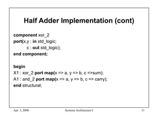 vhdl.ppt Verilog Hardware Description Language | PPT