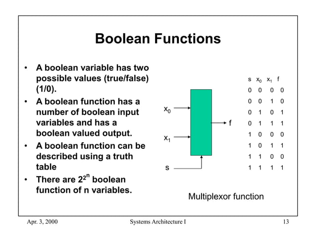 Vhdl Ppt Verilog Hardware Description Language Ppt