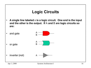 vhdl.ppt Verilog Hardware Description Language | PPT