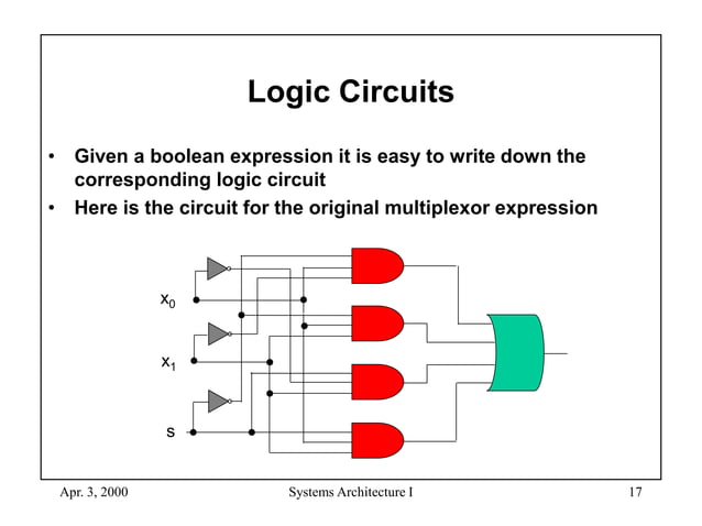 Vhdlppt Verilog Hardware Description Language Ppt Programming Languages Computing