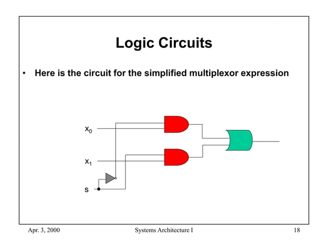 Vhdl Ppt Verilog Hardware Description Language Ppt