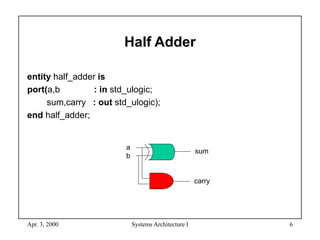 vhdl.ppt Verilog Hardware Description Language | PPT