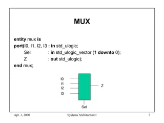 vhdl.ppt Verilog Hardware Description Language | PPT