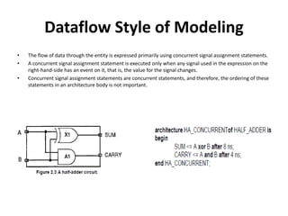 VHDL power point presentation for beginners | PPT